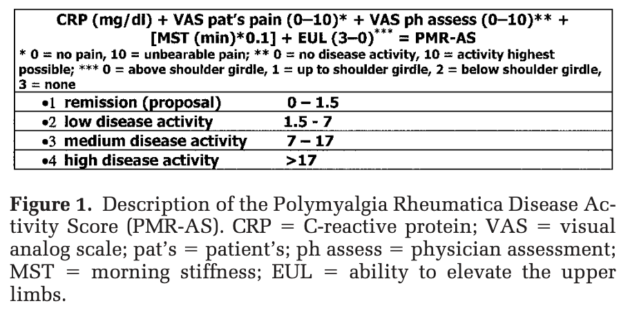 PMR（リウマチ性多発筋痛症）の歴史 | 医学放浪記