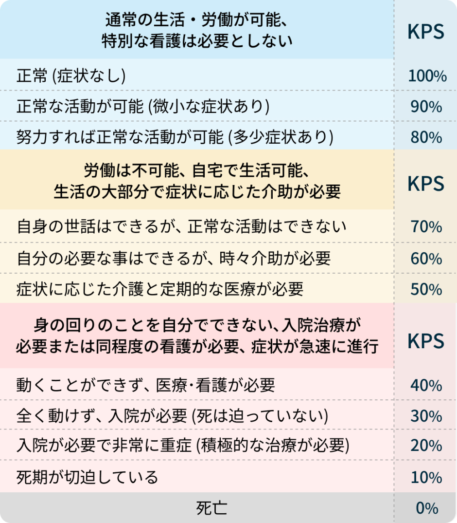 中枢神経系原発悪性リンパ腫（PCNSL）まとめ | 医学放浪記