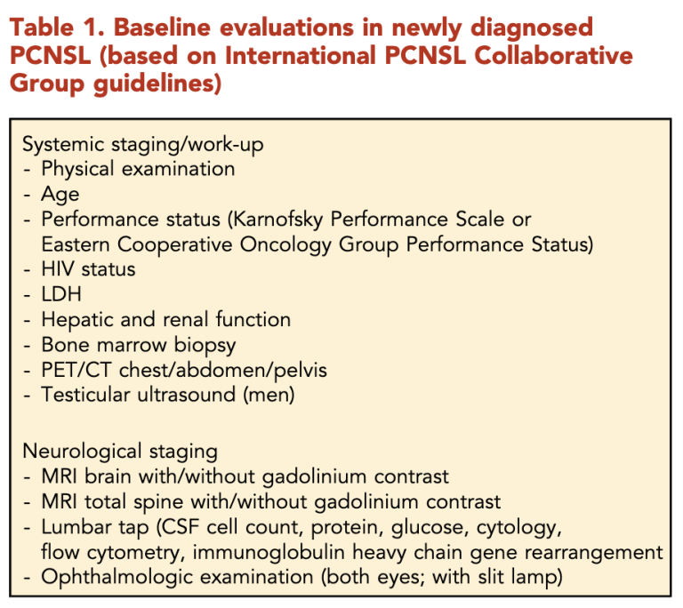 中枢神経系原発悪性リンパ腫（PCNSL）まとめ | 医学放浪記